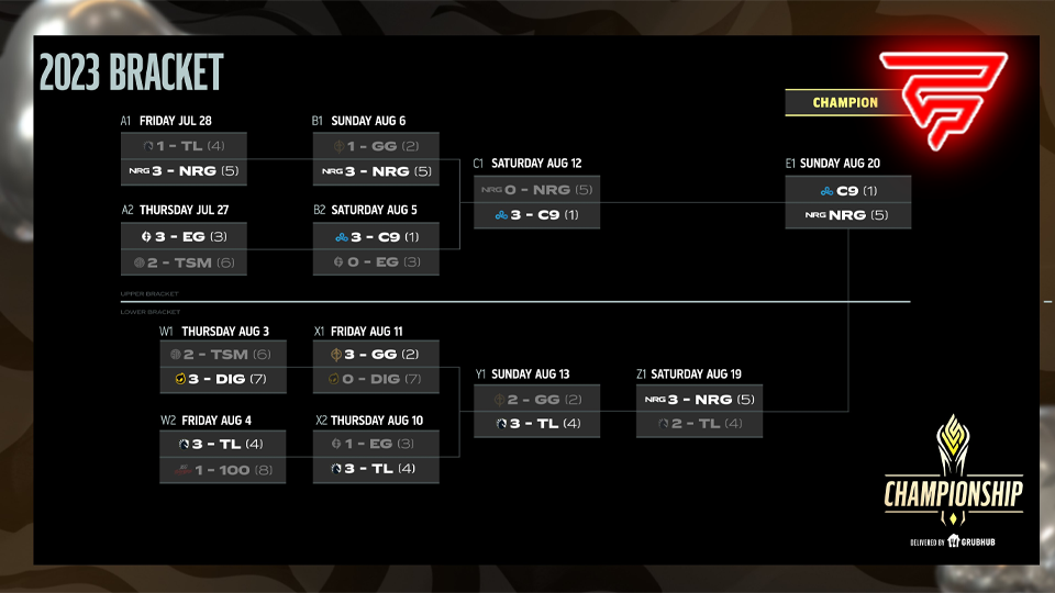 LCS 2023: NRG trifft im Finale auf Cloud9 - Fragster.de